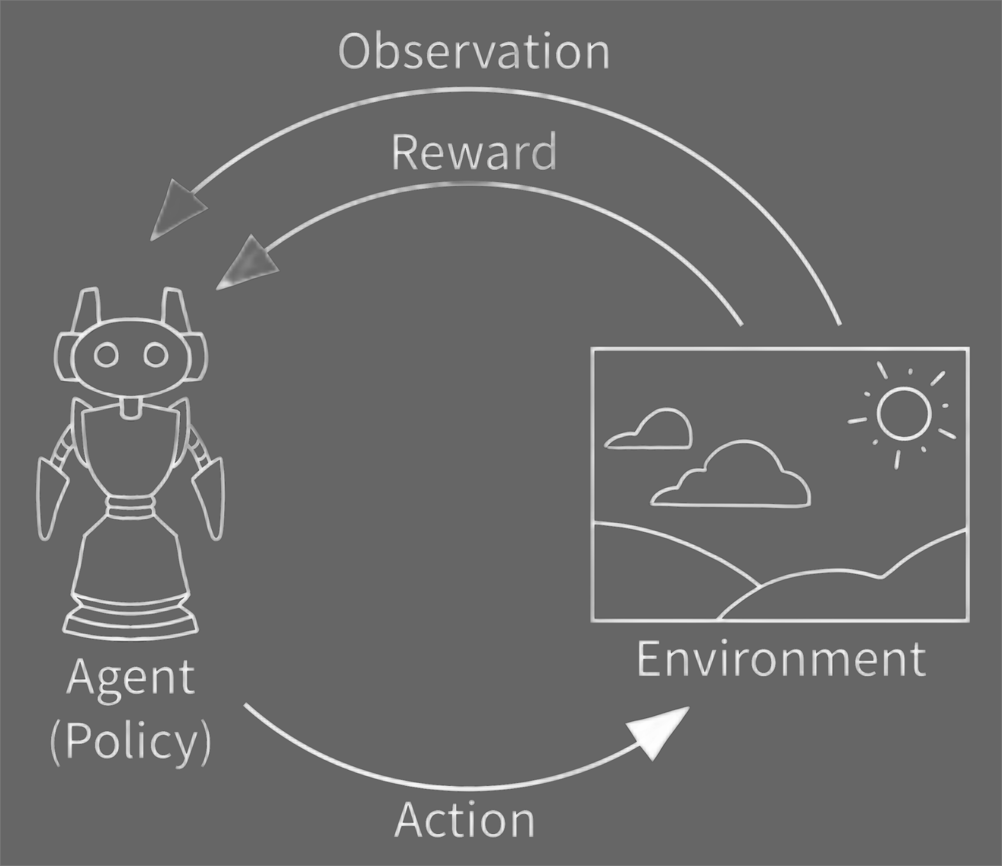 强化学习算法开发工具OpenAI-Gym的使用 | BITBCI