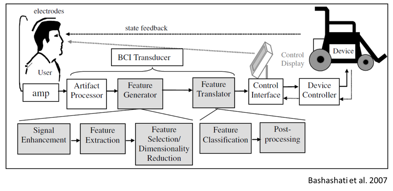 SSVEP-BCI-原理和典型算法简介——转自数据科学社区-DataFountain | BITBCI